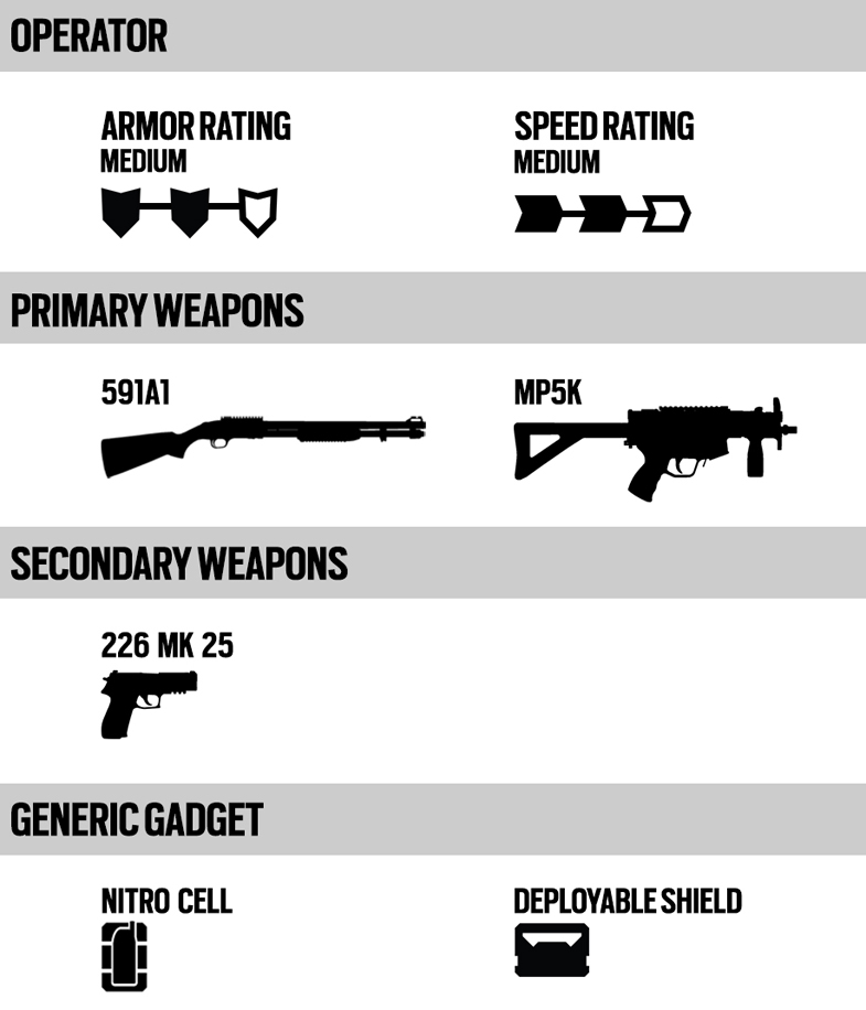 OPERATOR SPOTLIGHT #3: MUTE (BRITISH UNIT) | Rainbow Six® Siege Game ...